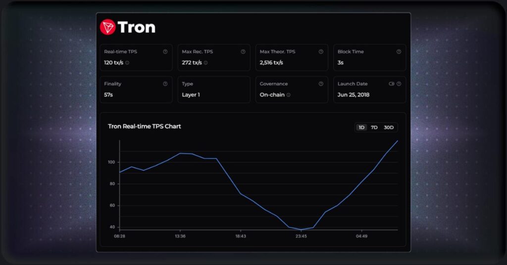 What is TRON? - Platform Trading Bot Mevx