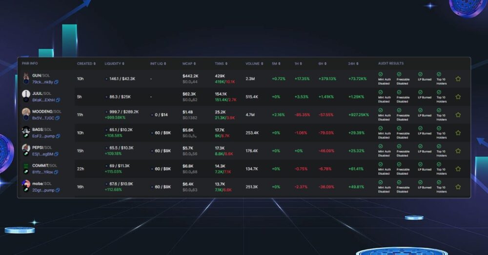 MevX Interface: Everything You Need, One Single Screen! - Platform Trading Bot Mevx