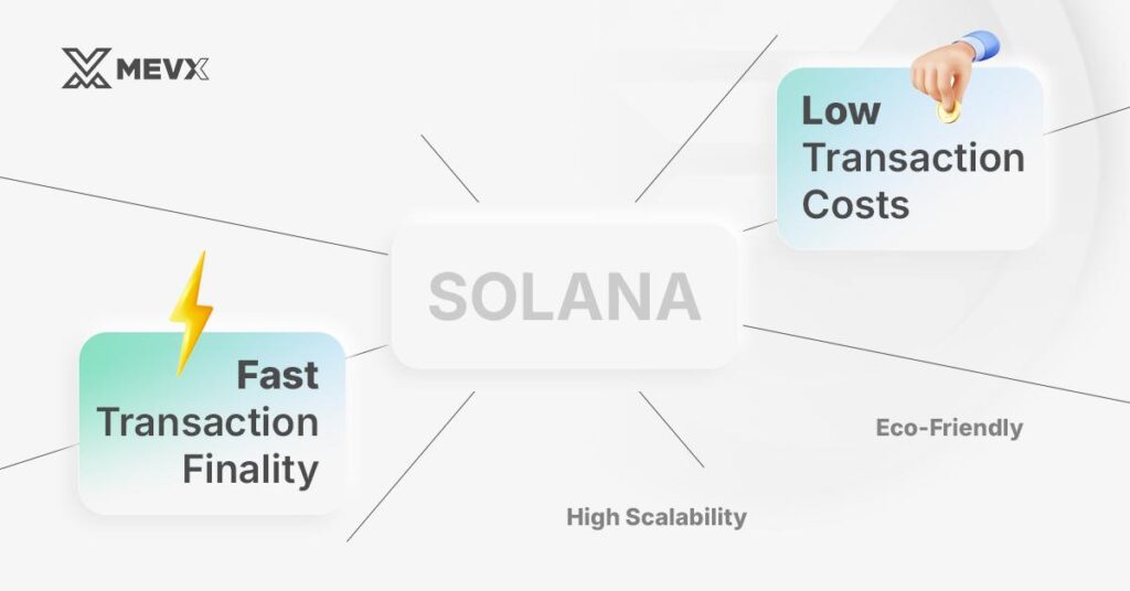 What is Solana? - Platform Trading Bot Mevx