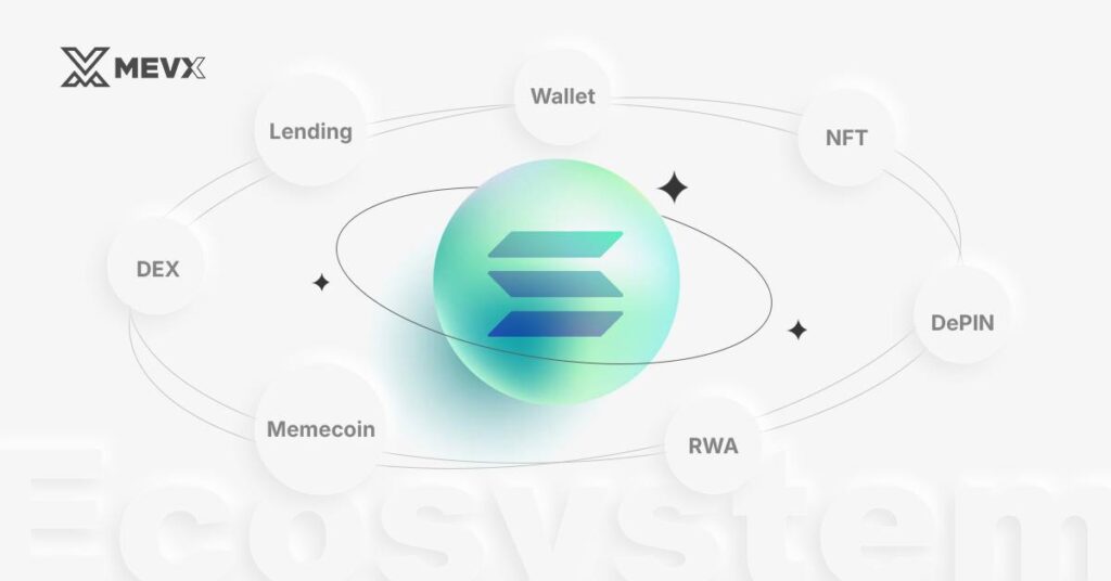 Exploring the Solana Ecosystem - Platform Trading Bot Mevx