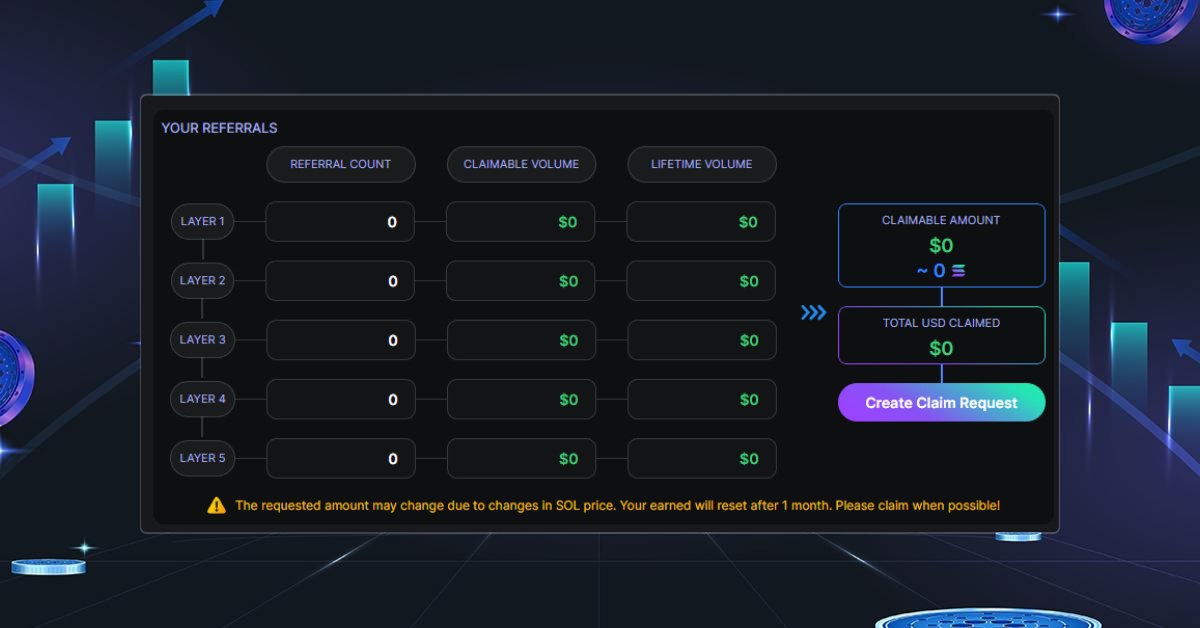 Spread Your Success And Earn More With Mevx's Referral Program! - Platform Trading Bot Mevx