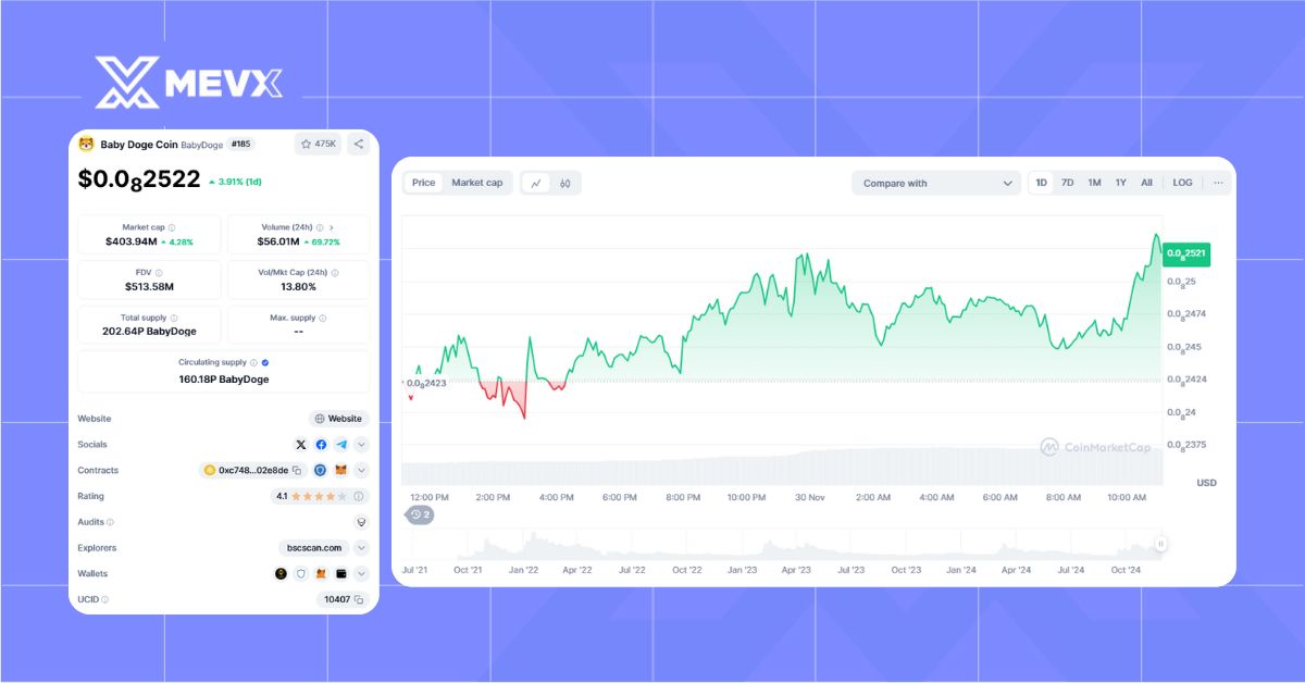 Top 10 Solana Meme Coins Poised for Success in 2024-2025 - Platform Trading Bot Mevx