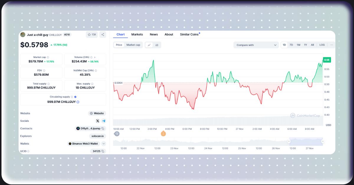 New Upcoming Meme Coins Set To Reach a $1B Market Cap - Platform ...