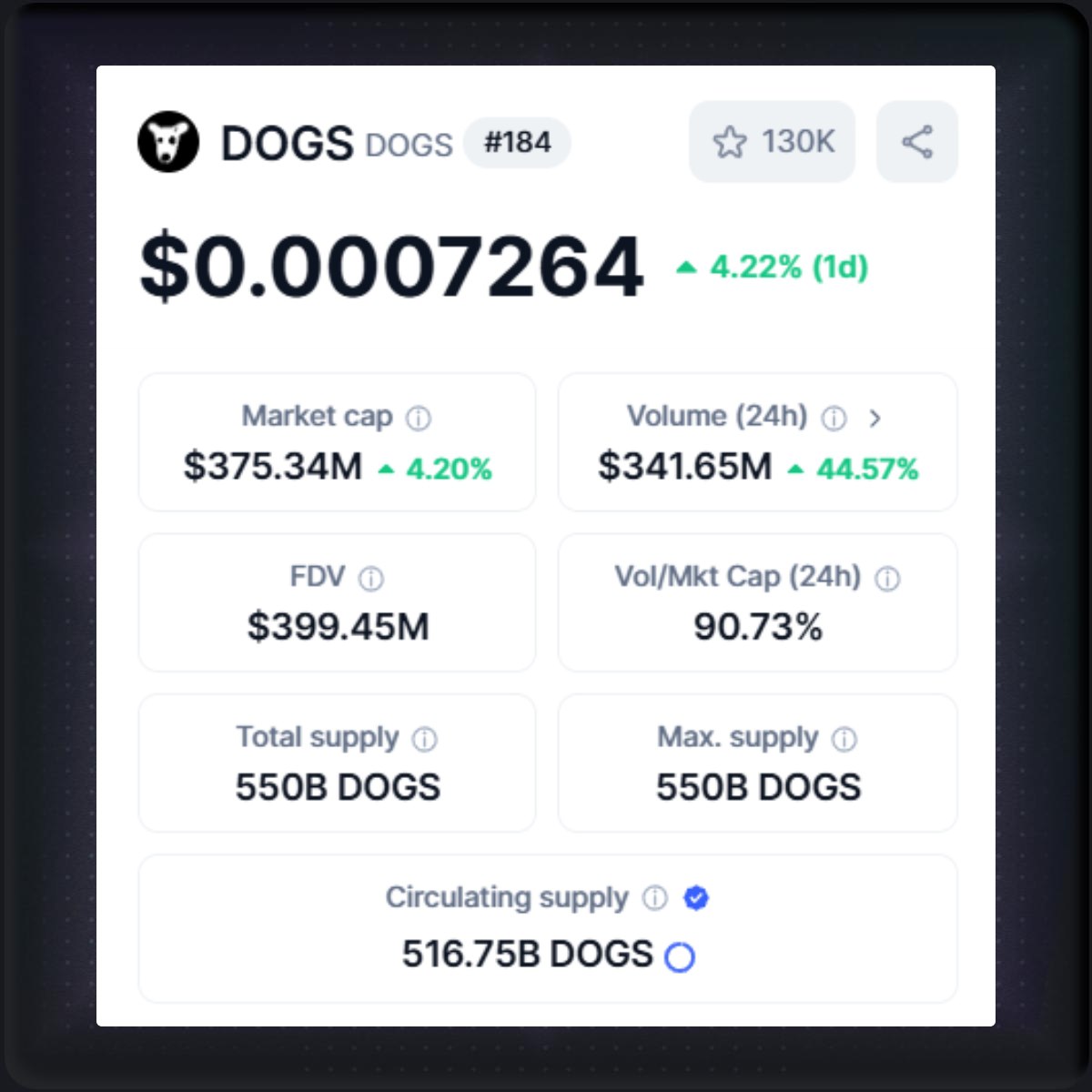 Dog Meme Coin Conneting Telegram and Blockchain: DOGS - Platform ...