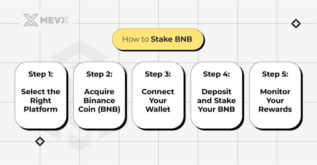 BNB Staking: Your Path to Passive Income - Platform Trading Bot Mevx
