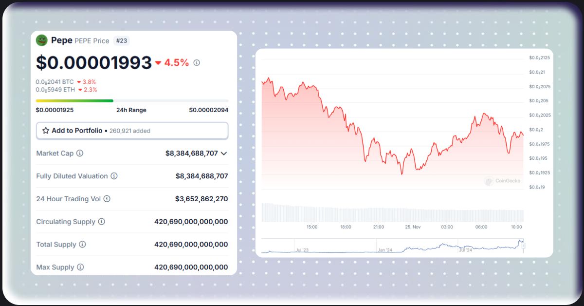 Top Meme Coins to Watch for Big Moves in December 2024 - Platform ...