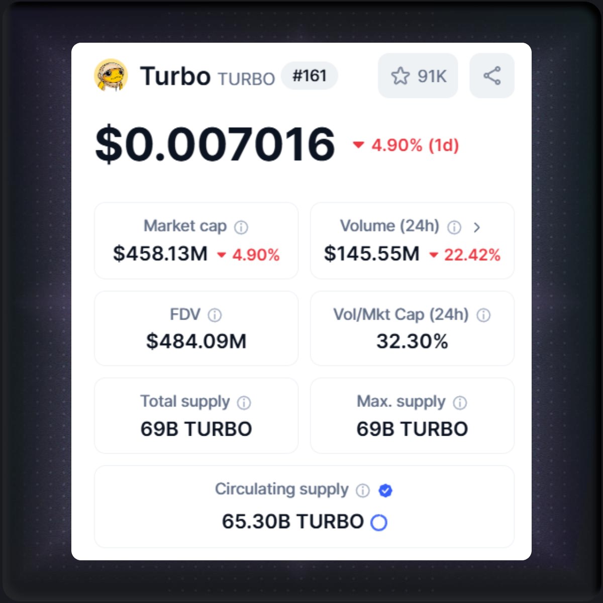 Meme Coin Binance: How Turbo Rose to Fame on the World’s Largest Crypto Exchange - Platform ...