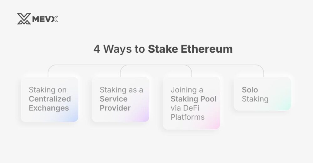 Ethereum Staking: A Guide to Methods, Benefits, and Risks - Platform ...