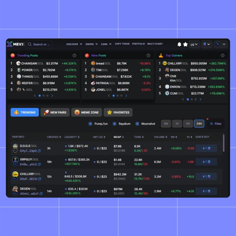 Meme Coins Tutorial: A Complete Beginner's Guide to Meme Coins Trading - Platform Trading Bot Mevx