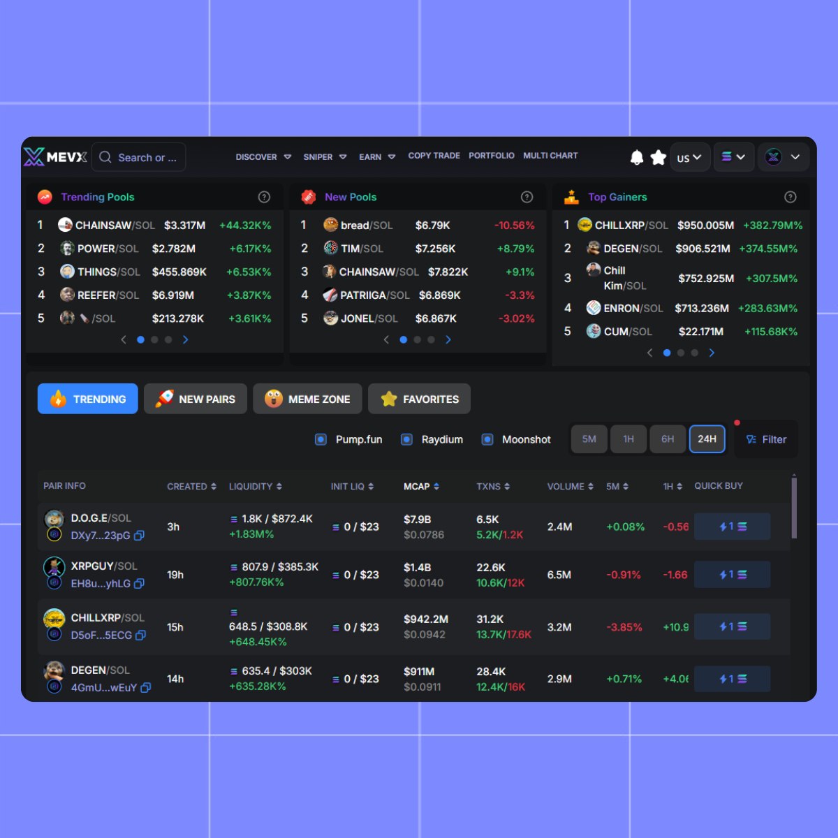 Meme Coins Tutorial: A Complete Beginner's Guide to Meme Coins Trading - Platform Trading Bot Mevx