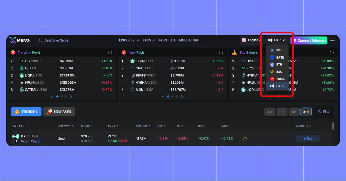 A Guide on How to Use Hyperliquid on MevX - Platform Trading Bot Mevx