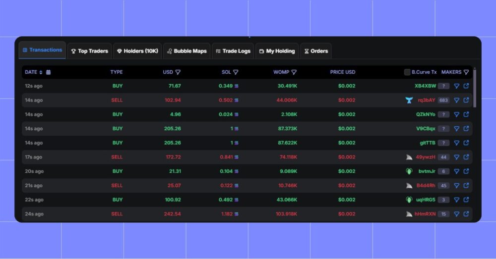 The Ultimate Meme Coin Wallet Tracker Guide With MevX - Platform ...