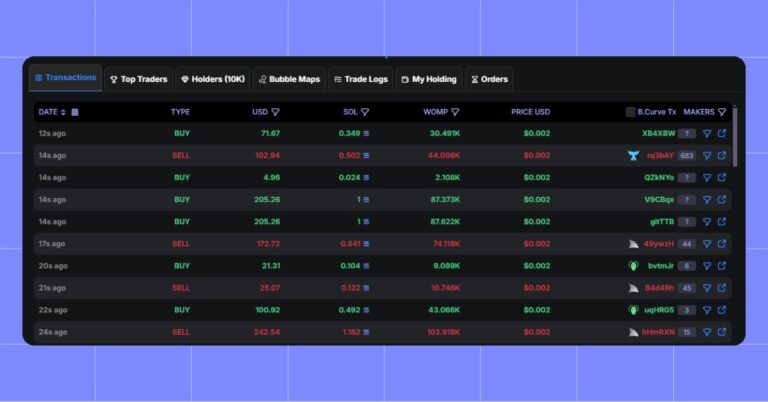 The Ultimate Meme Coin Wallet Tracker Guide With MevX - Platform Trading Bot Mevx