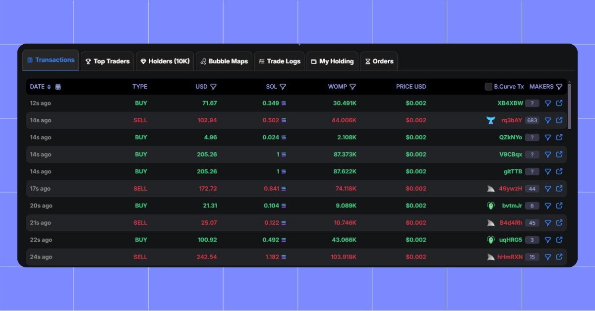 The Ultimate Meme Coin Wallet Tracker Guide With MevX - Platform Trading Bot Mevx