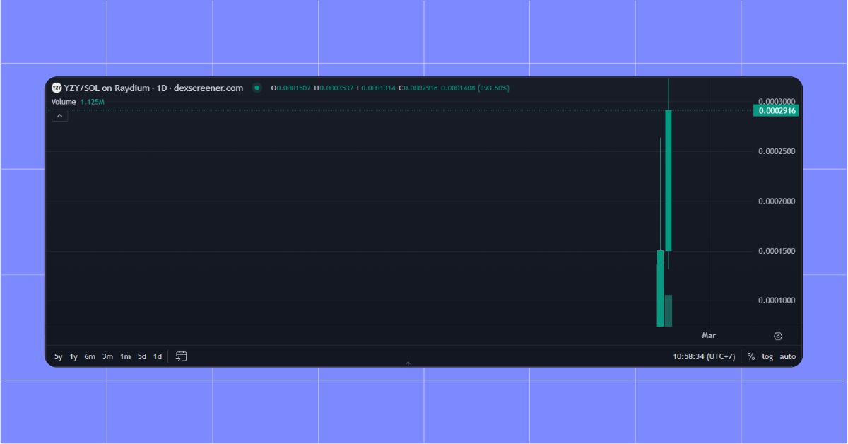 $YZY MEME Coming Back - Kanye West’s Meme Coin Venture? - Platform Trading Bot Mevx