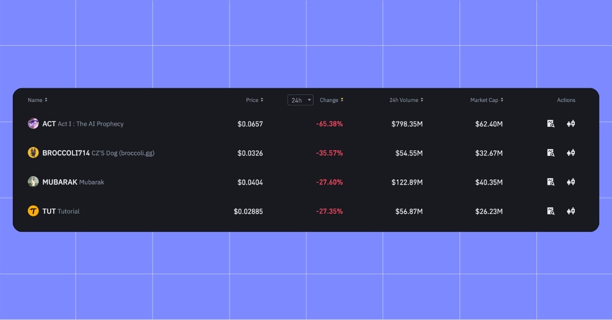 Is This the Downtrend for Meme Coins After the Binance Altcoin Crash ...