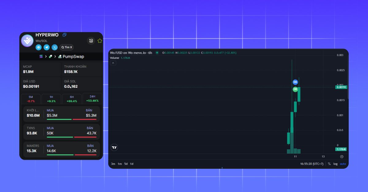 $WO Meme Coin: Powering Web3 Innovation with AI Revolution - Platform Trading Bot Mevx