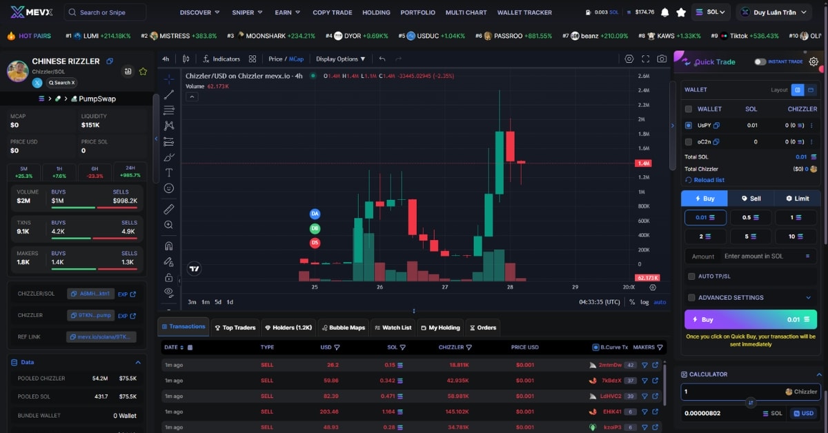 Chinese Rizzler ($CHIZZLER) Charms the Crypto World with a Dance Video ...