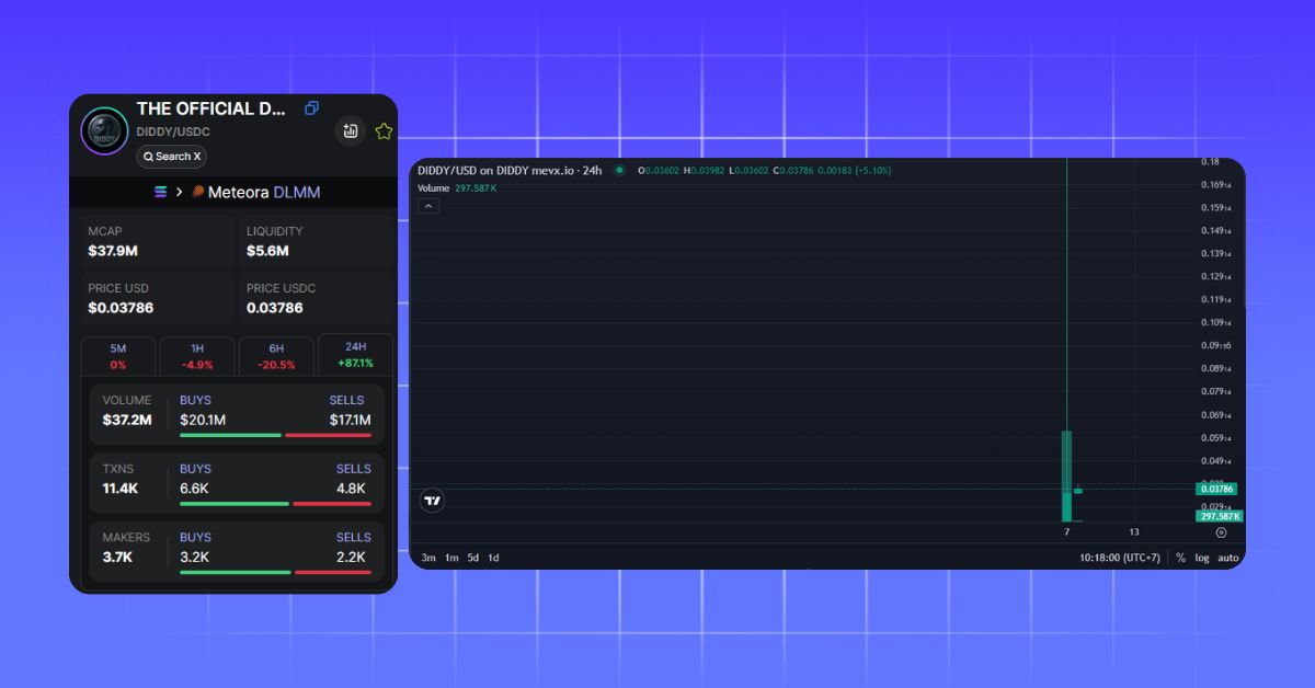 $DIDDY Meme Coin Brings Cultural Tribute to Crypto Space - Platform Trading Bot Mevx