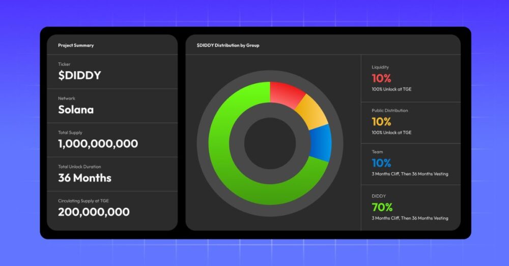 $DIDDY Meme Coin Brings Cultural Tribute to Crypto Space - Platform ...