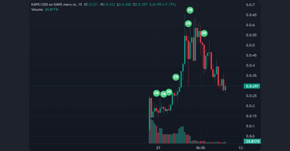 Is $KAWS meme coin the next big hit in the crypto world?