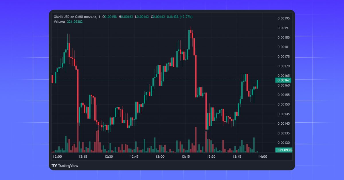 $OMNI Meme Coin with AI Magic - Platform Trading Bot Mevx