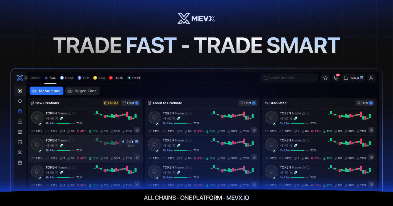 Best Trading platform for memecoin - Blog MevX
