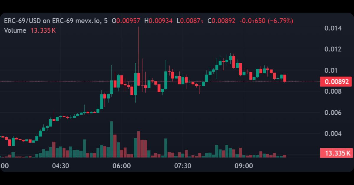 Exploring Expansive Rectal Coin (ERC-69) on Ethereum - Platform Trading ...