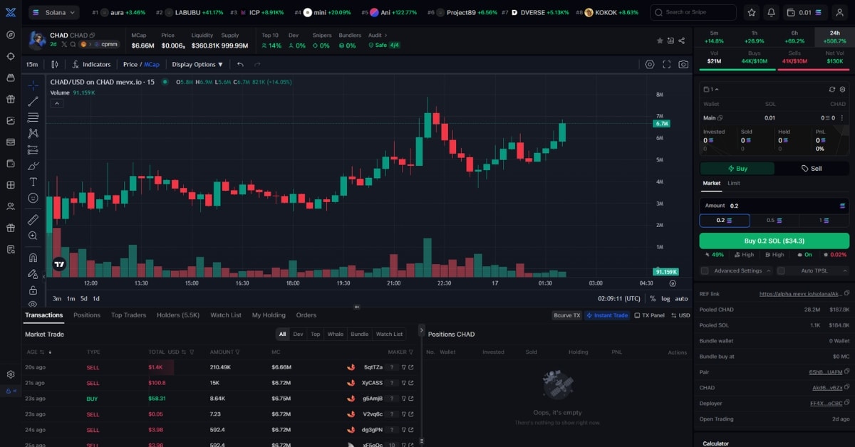 CHAD ($CHAD) Embodies “Ultra Masculinity” as Grok’s Next Companion ...