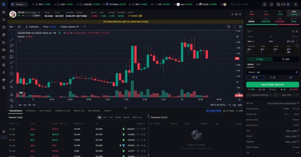 Gold Digger ($GOLDI) Got Powered by AI-Driven Gold Trading and Token Burning - Platform Trading ...