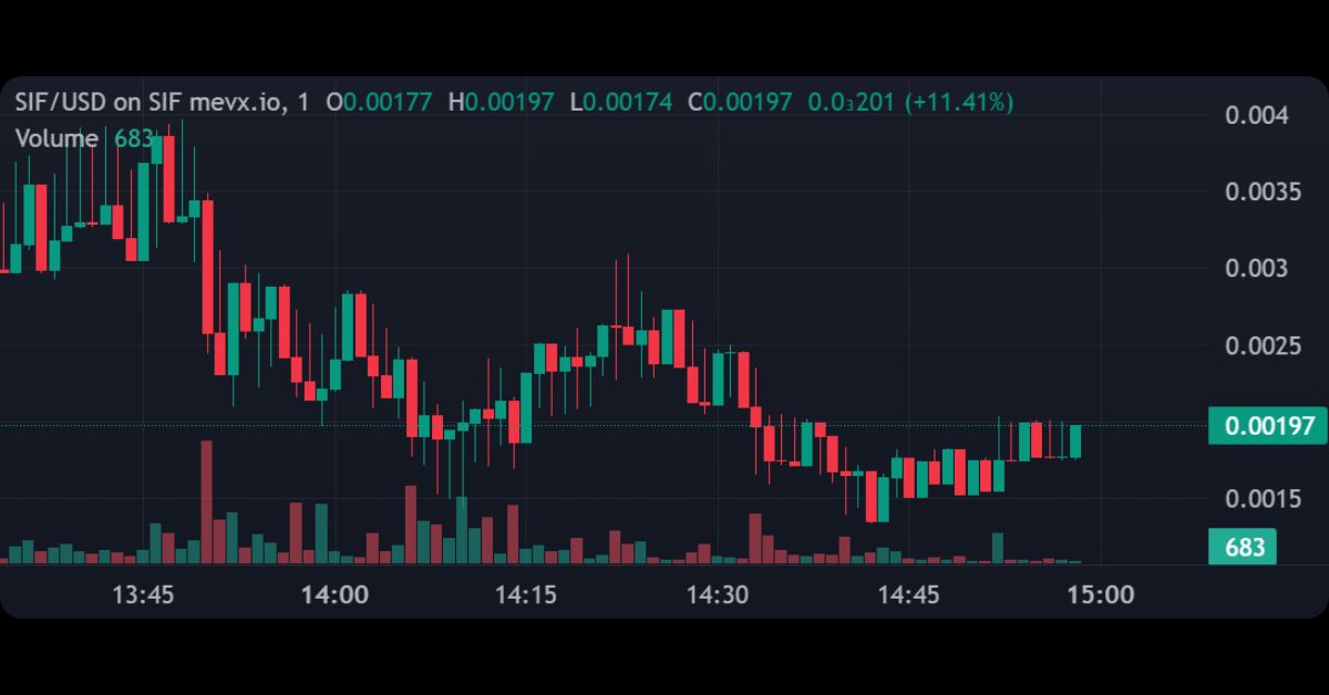 $SIF Token: The First On-Chain Index Fund on Solana - Platform Trading ...