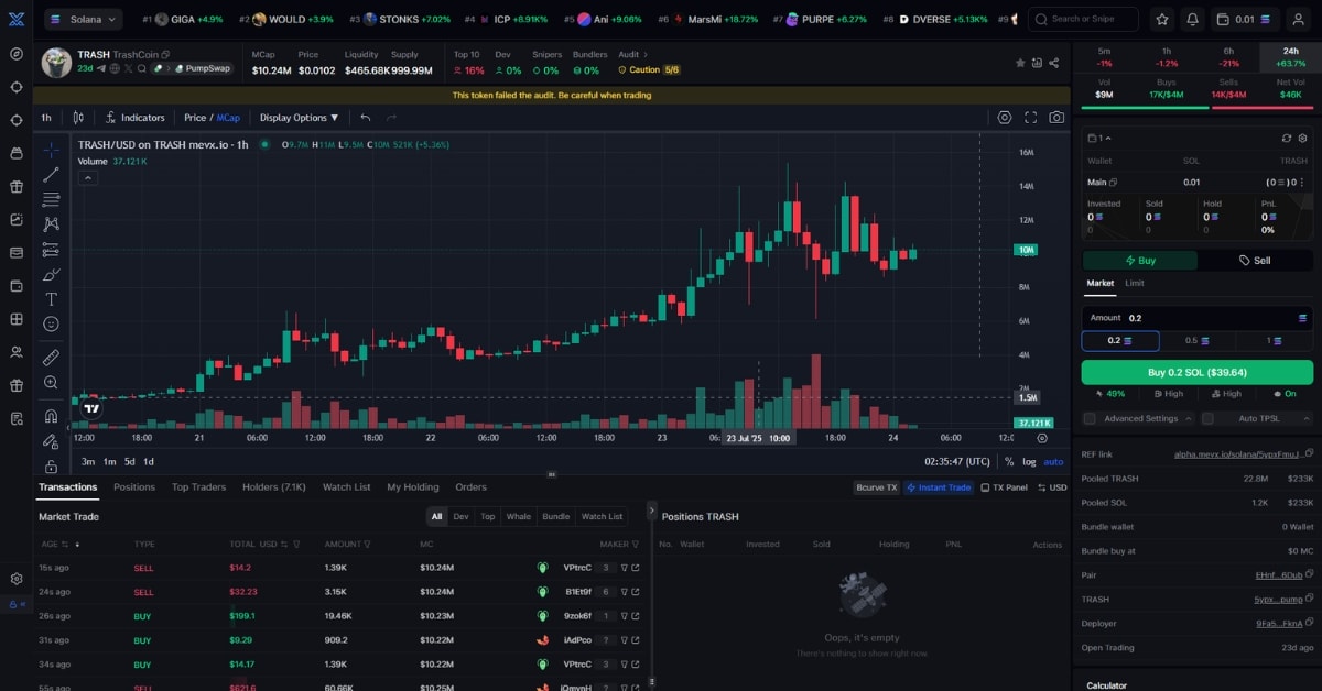 TrashCoin ($TRASH) Turns Meme Culture Chaos into Treasure - Platform Trading Bot Mevx