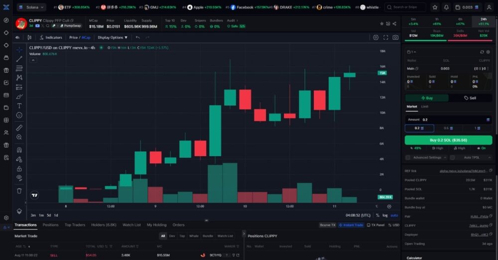 Clippy PFP Cult ($CLIPPY) Becomes The Meme Coin Symbol Of Digital ...