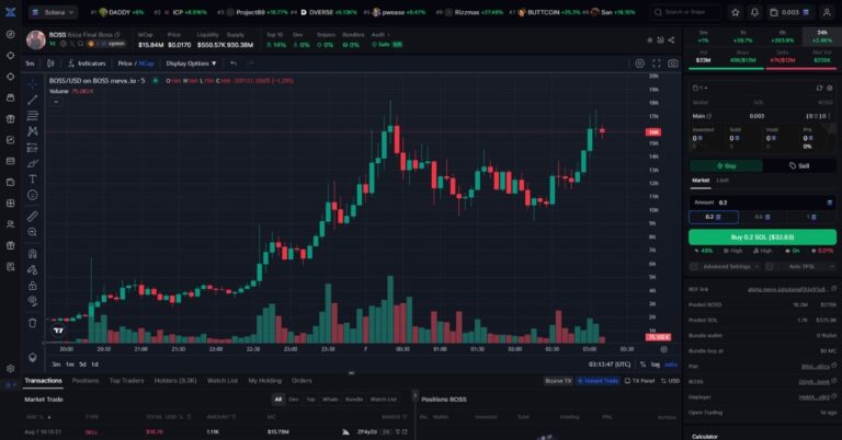 Ibiza Final Boss ($BOSS) Turns One Haircut Into A Meme Coin Phenomenon ...