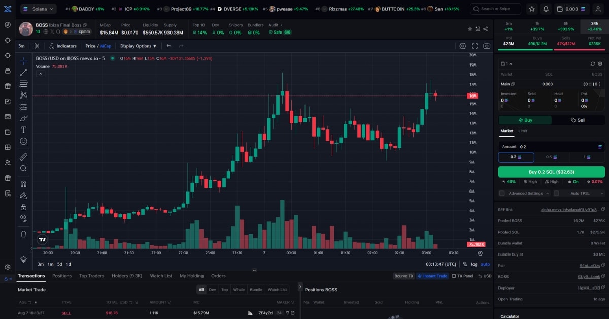 Ibiza Final Boss ($BOSS) Turns One Haircut Into A Meme Coin Phenomenon - Platform Trading Bot Mevx