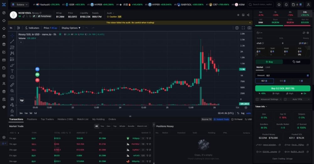 Nosey ($NOSEY) Rides Viral TikTok Wave with 10-Foot Animatronic Robot ...