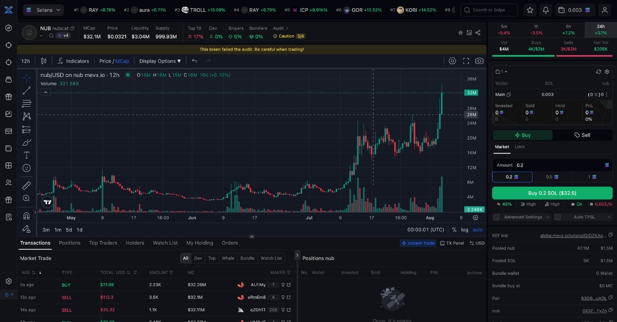 Nubcat ($NUB) Returns With Momentum - Platform Trading Bot Mevx