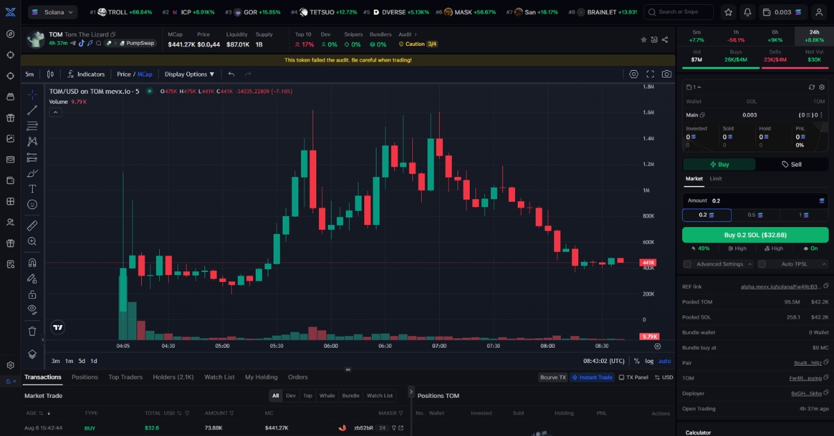 Tom The Lizard ($TOM) Launches As The Named Icon Behind $LIZARD - Platform Trading Bot Mevx