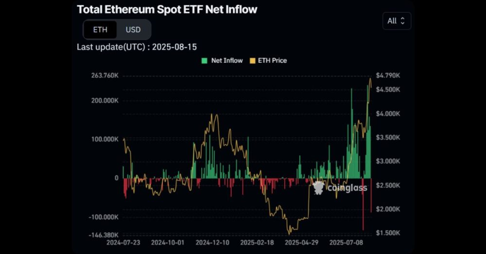 Ethereum ETF Inflows Surge Past Bitcoin - A $3 Billion Milestone - Platform Trading Bot Mevx