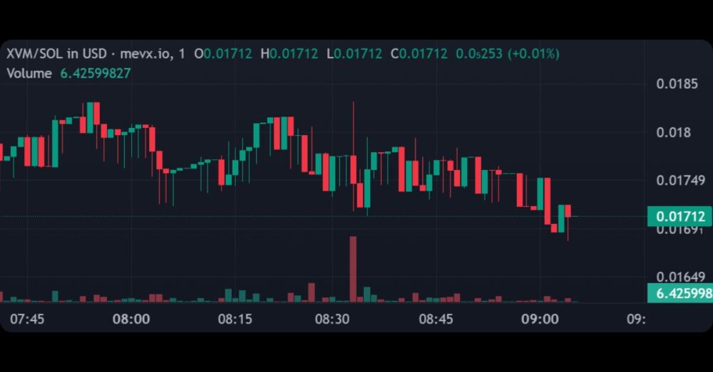 XVM Token (Volt) - Electrifying Solana with Real-World Asset Tokenization - Platform Trading Bot ...